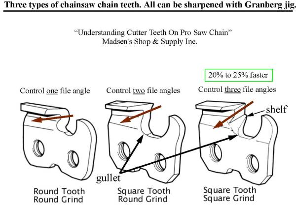 chainsaw-chain-sharpening-angles-chart-and-timber-google-chainsaw-chain ...